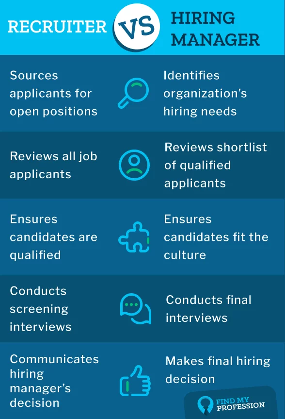 Recruiter vs. Hiring Manager: Who Matters Most? Recruiter vs. Hiring Manager: Who Matters Most?