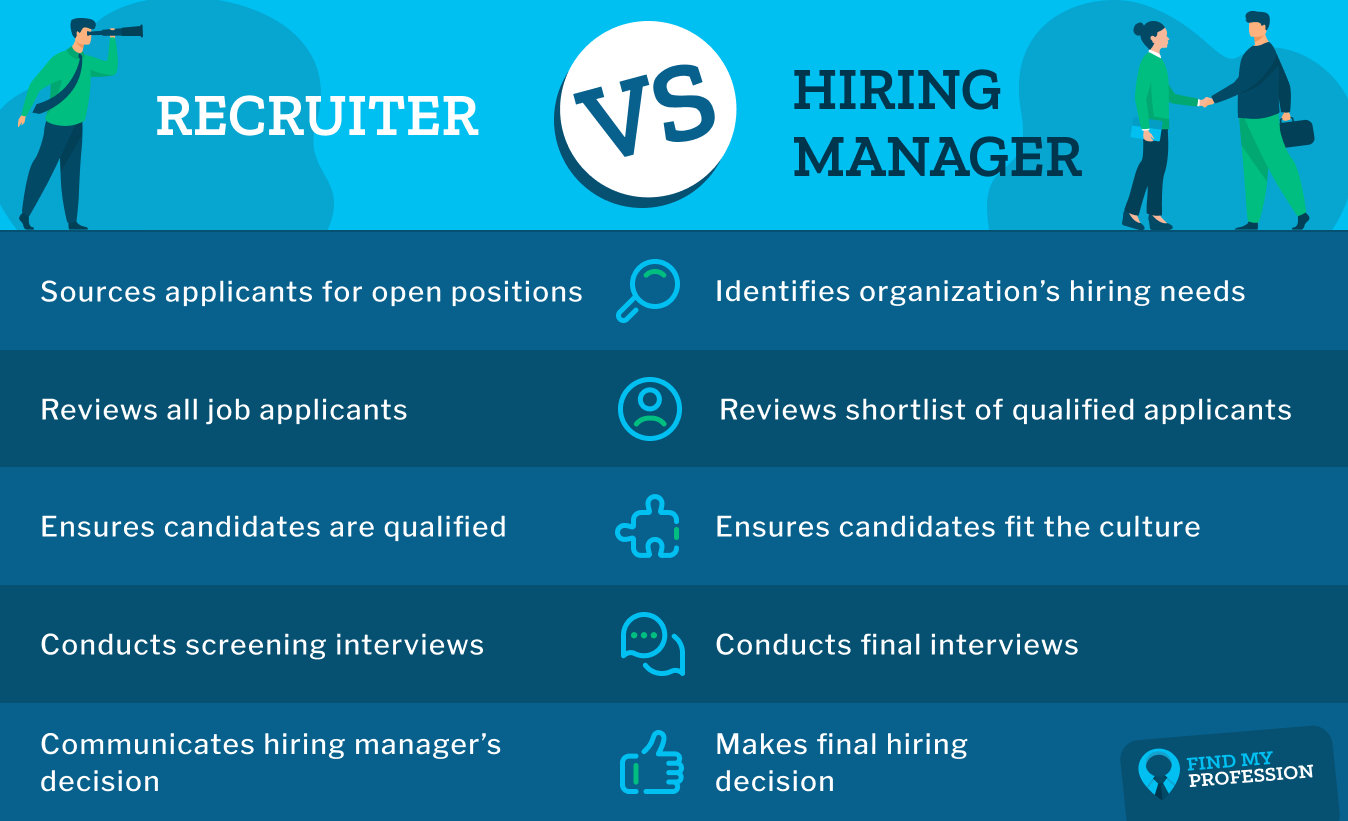 Recruiter vs. Hiring Manager: Who Matters Most? Recruiter vs. Hiring Manager: Who Matters Most?